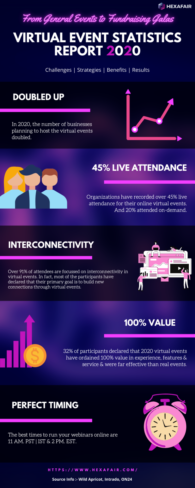 Virtual Events Statistics Report 2020 | Infographics | Hexafair