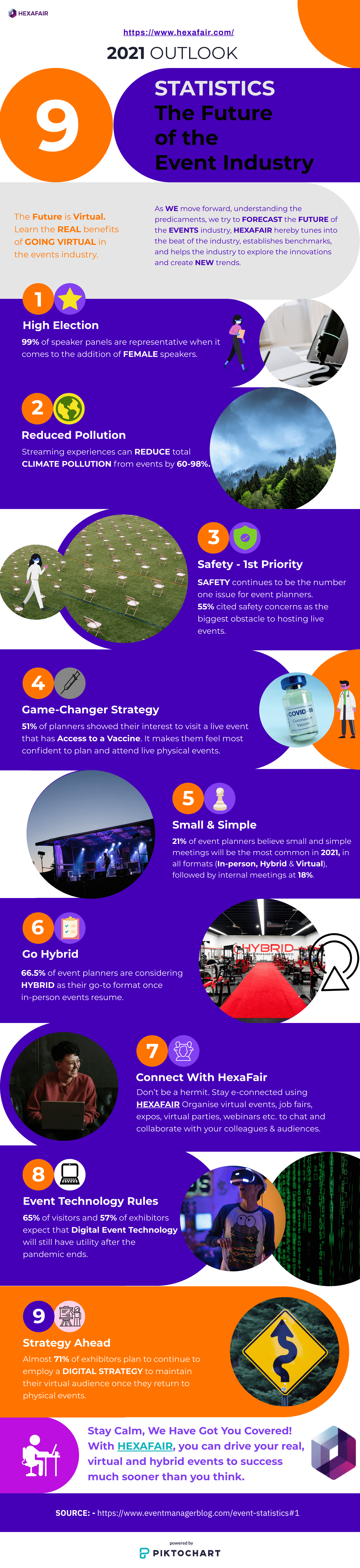 9 Future of Events Industry Statistics 2021 | Infographics | Hexafair