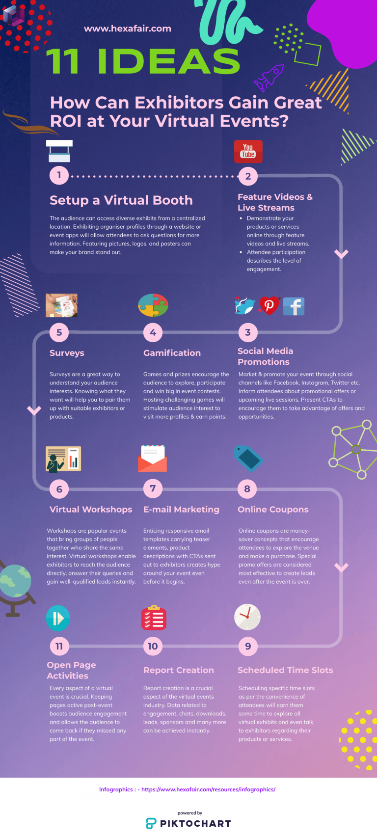 11 Virtual Events ROI Ideas For an Exhibitors to Gain Great Results